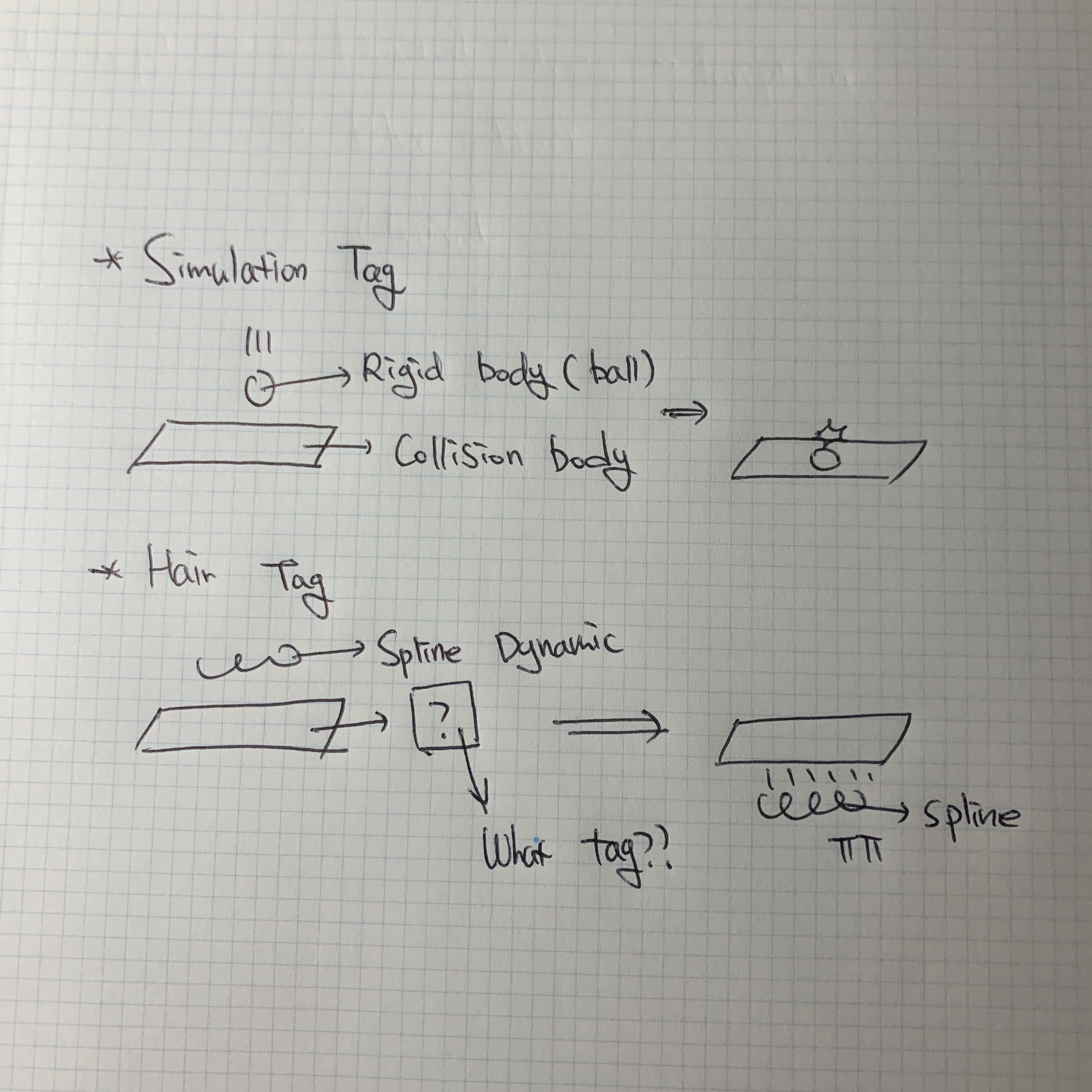 CINEMA 4D 한국 유저그룹 - Spline Dynamic 에서 Hair Constraint